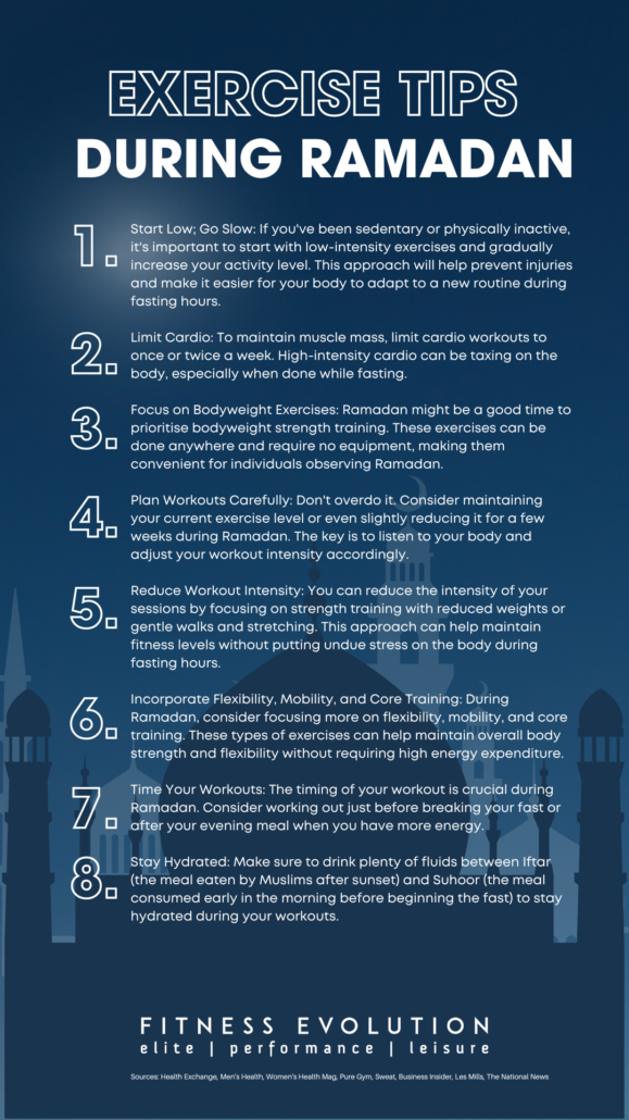 Exercising During Ramadan - Fitness Evolution Burnley
